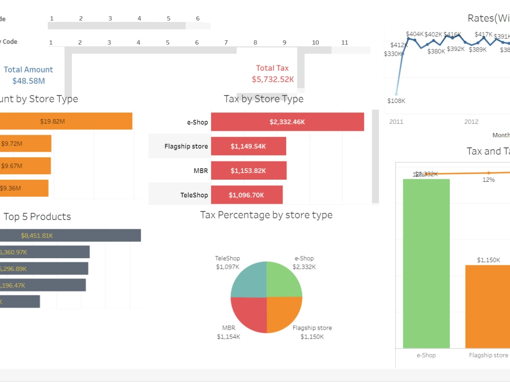 A Data Visualization in Tableau or Power BI | Upwork