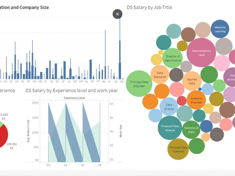 A Data Visualization in Tableau or Power BI | Upwork