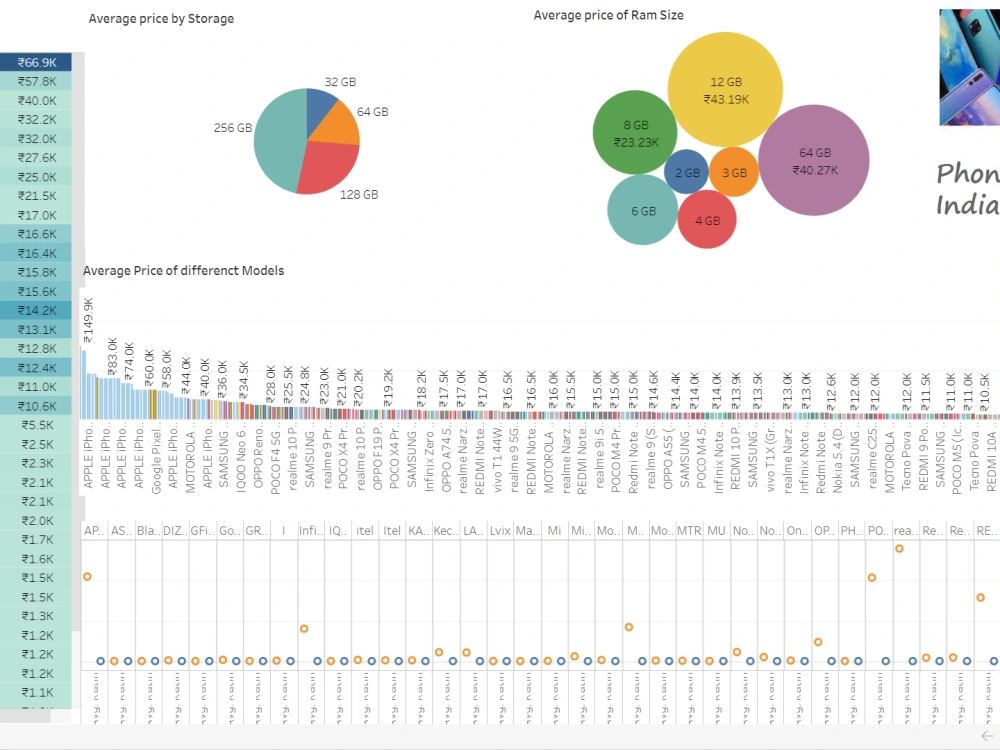 A Data Visualization in Tableau or Power BI | Upwork