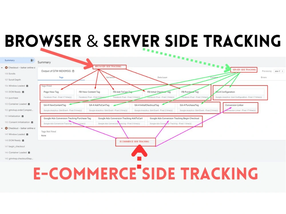 Setup google analytics 4, ga4, enhanced e-commerce tracking with gtm | Upwork