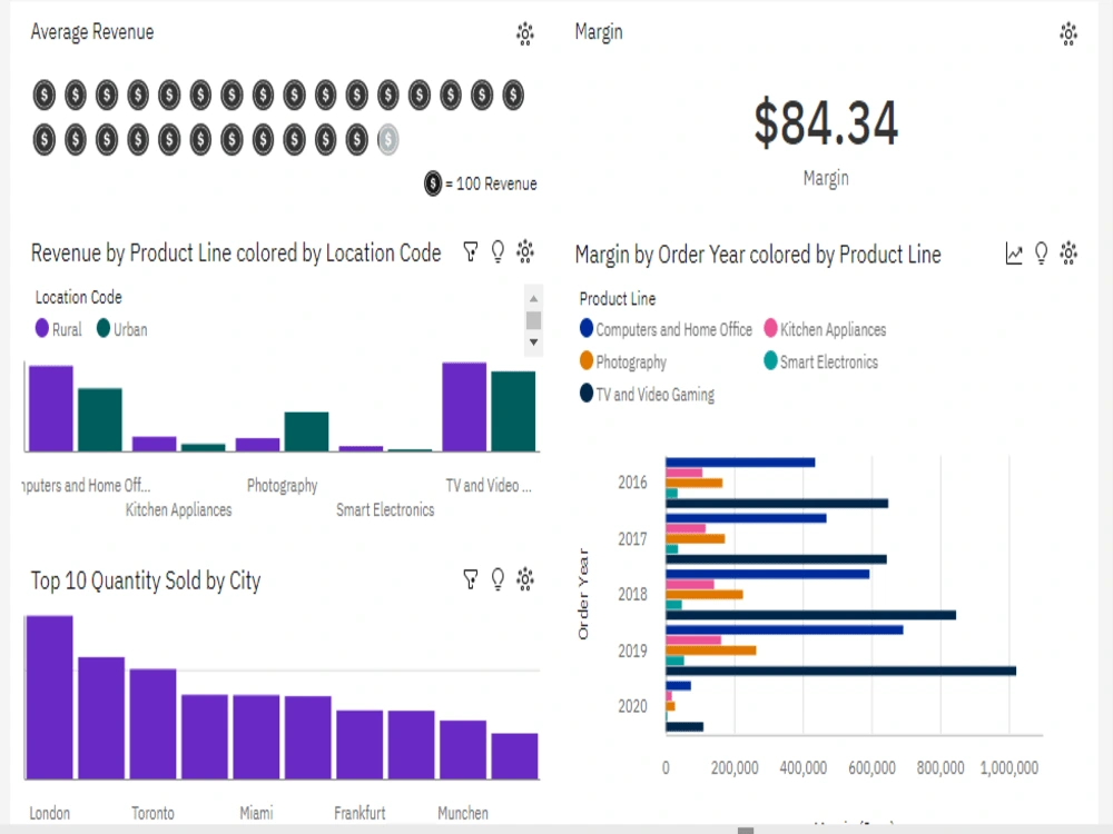 A Fantastic Data Cleaning,Analyzing and Visualization For Trends & Insights | Upwork