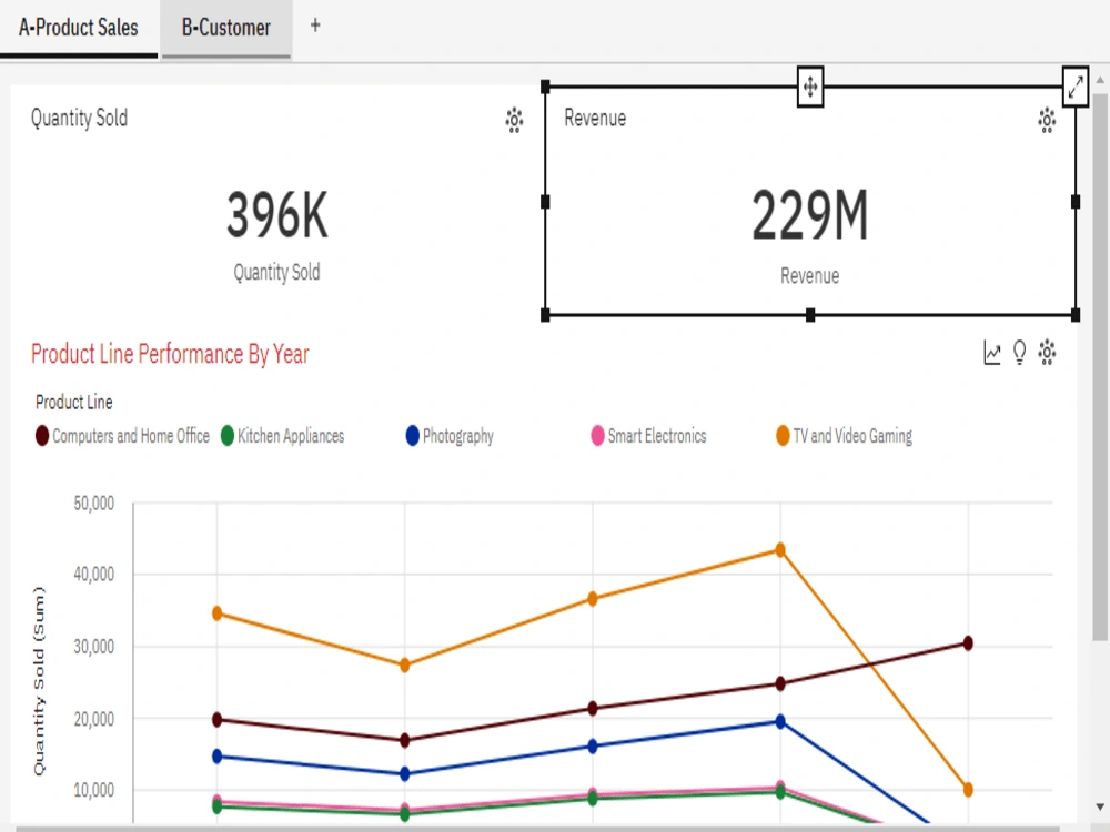 A Fantastic Data Cleaning,Analyzing and Visualization For Trends & Insights | Upwork