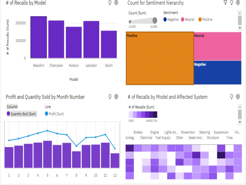 A Fantastic Data Cleaning,Analyzing and Visualization For Trends & Insights | Upwork
