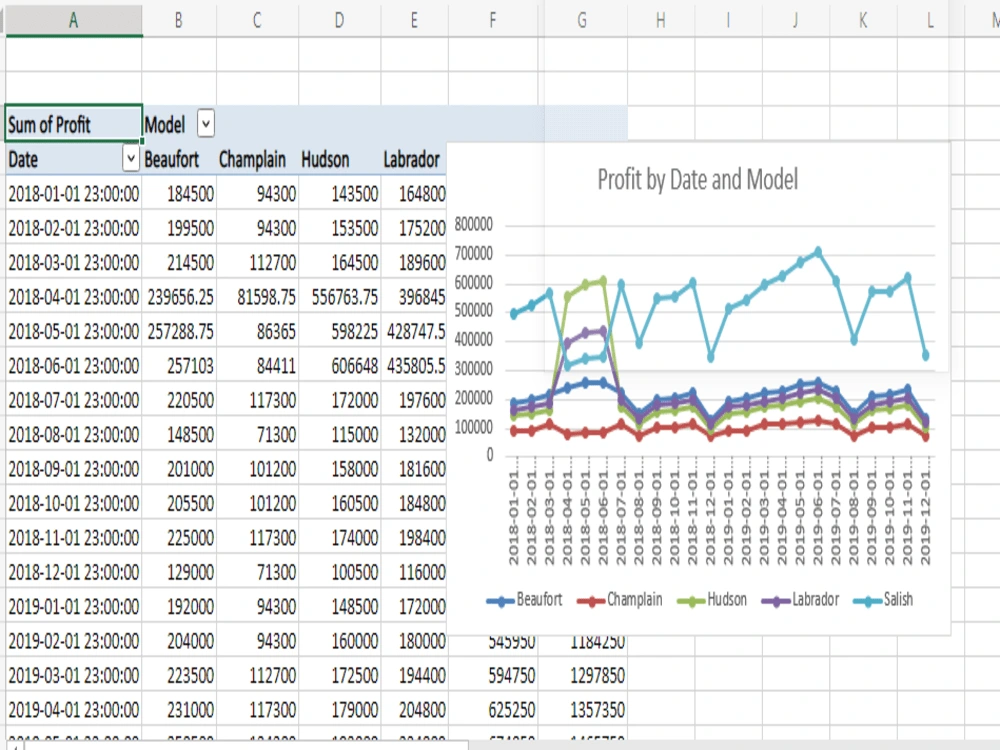 A Fantastic Data Cleaning,Analyzing and Visualization For Trends & Insights | Upwork