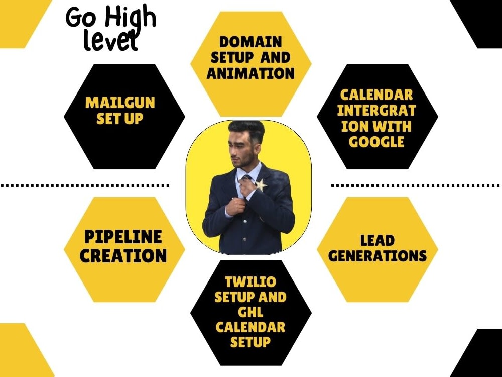 GoHighLevel | GoHighLevel Automation Expert | GHL Click Funnel Strategy ...