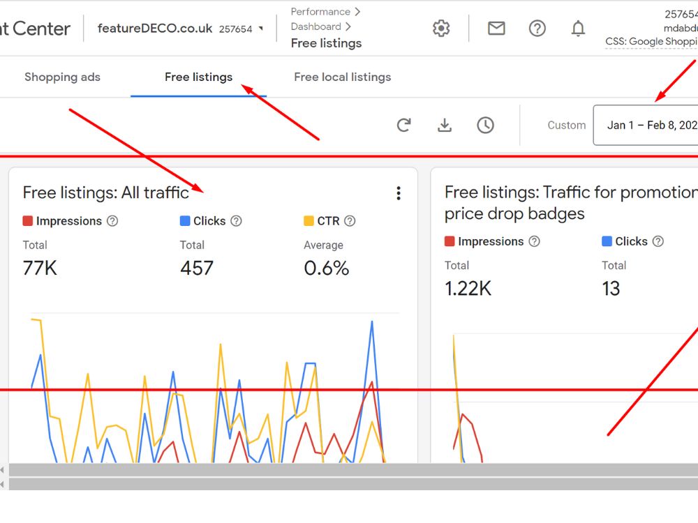 Manage your google shopping ads product listing ad campaigns | Upwork