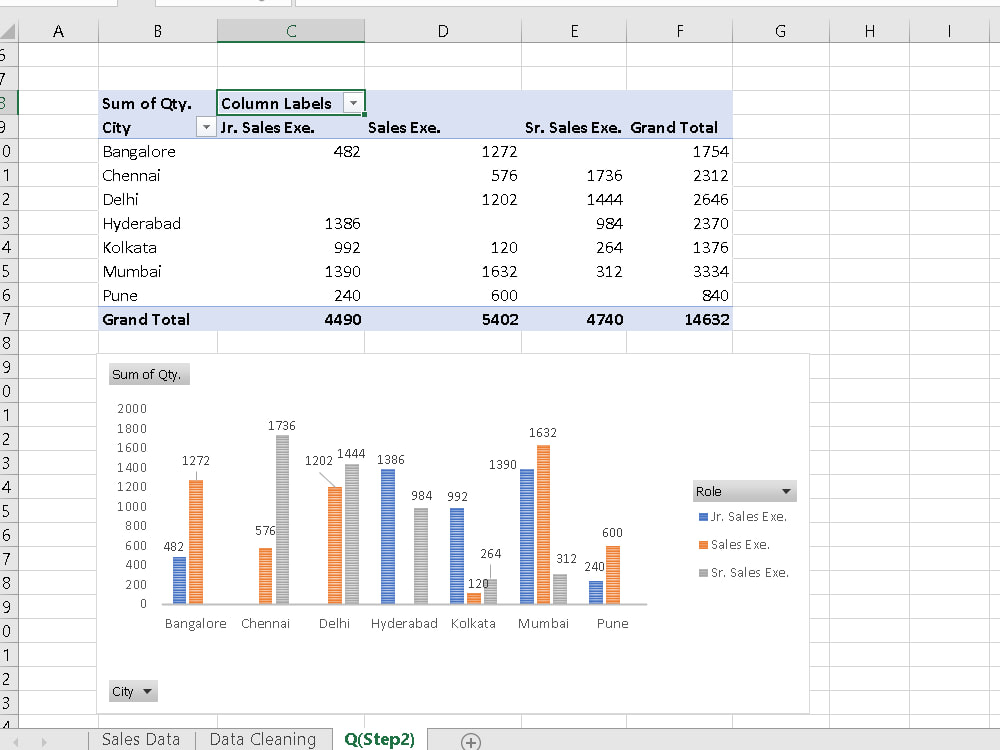A organized and clean data on excel | Upwork