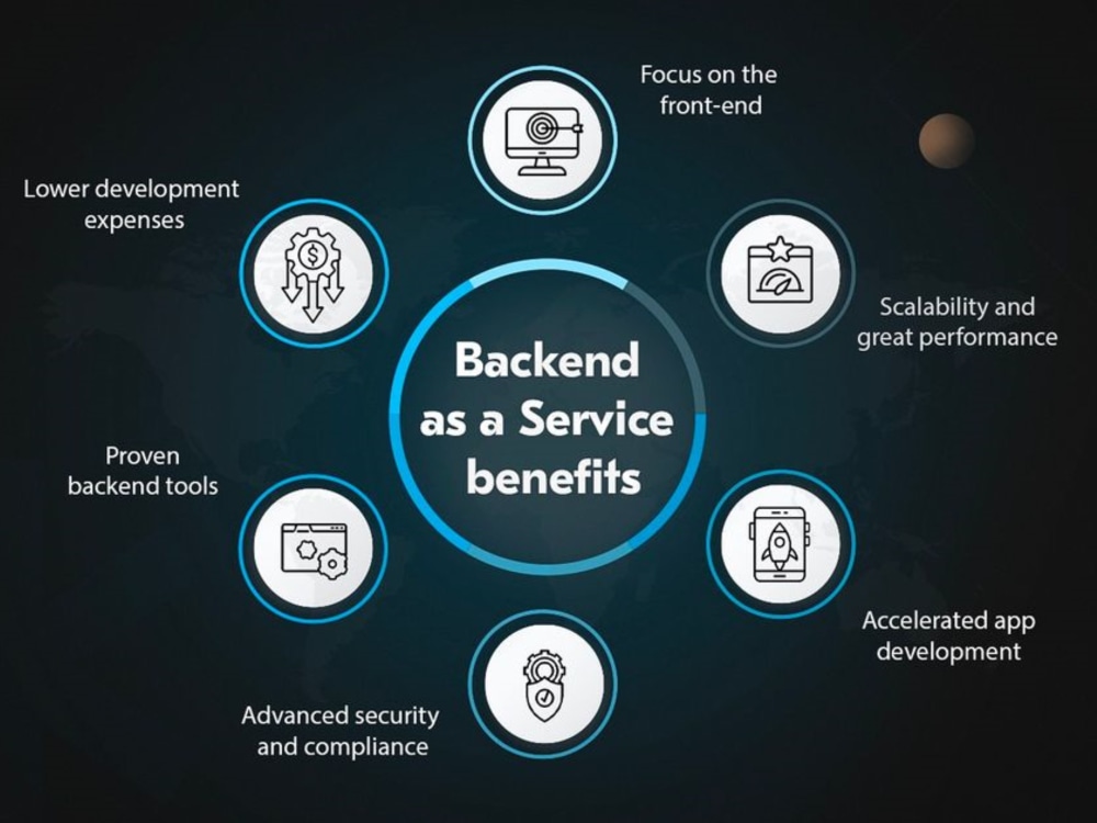 Backend web Development ||Laravel ||PHP ||React,js ||Node.js||SQL ||Kotlin | Upwork
