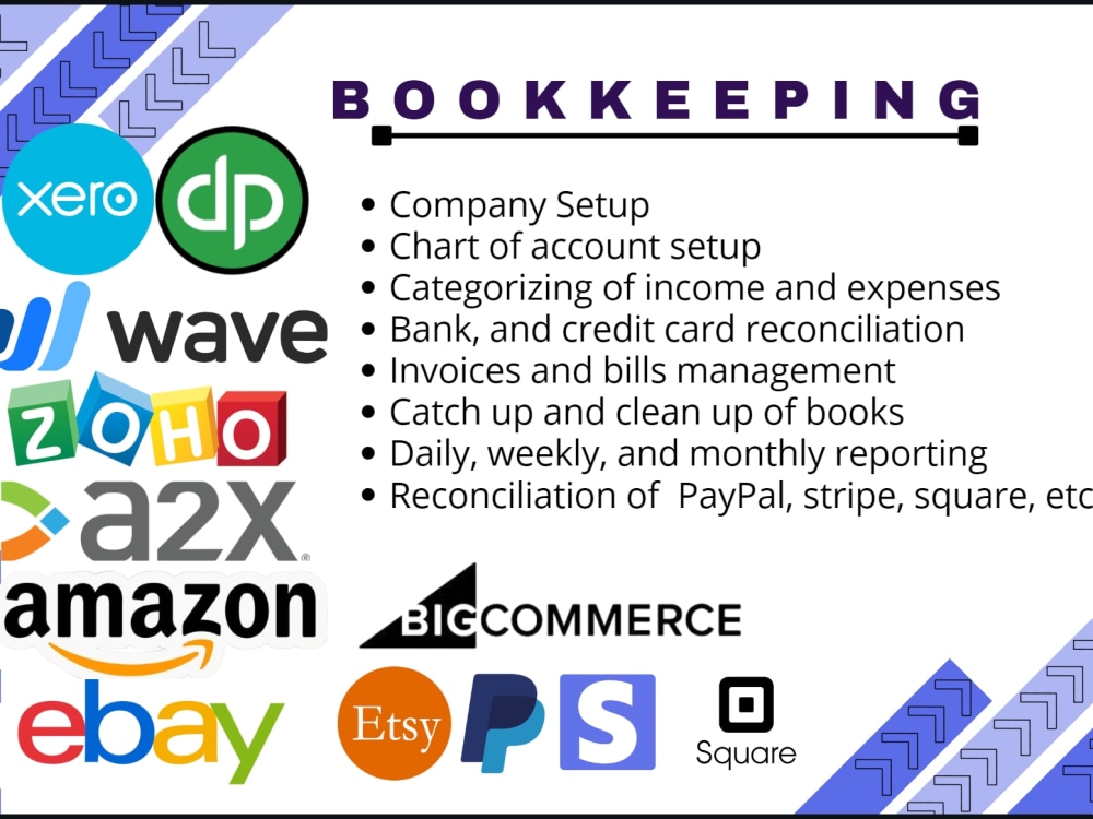 Bookkeeping in QuickBooks Online | Upwork