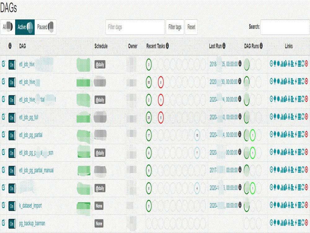 ETL serivce based on airflow dag pipeline, DBT (transform model). | Upwork