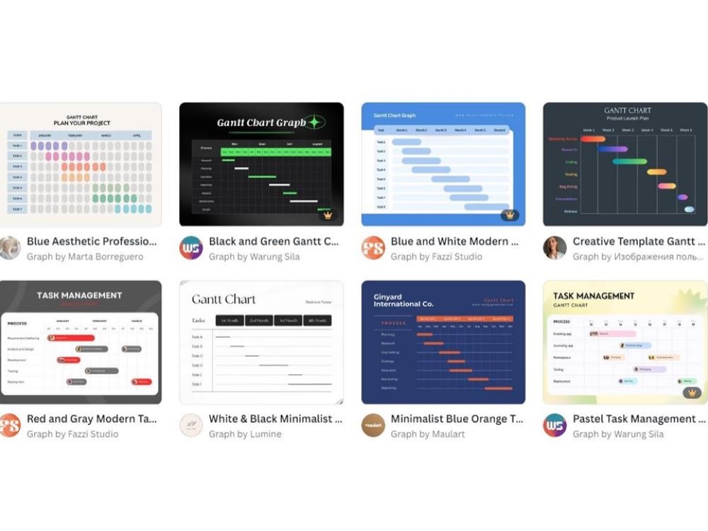 Customized Gannt Charts for your business needs | Upwork