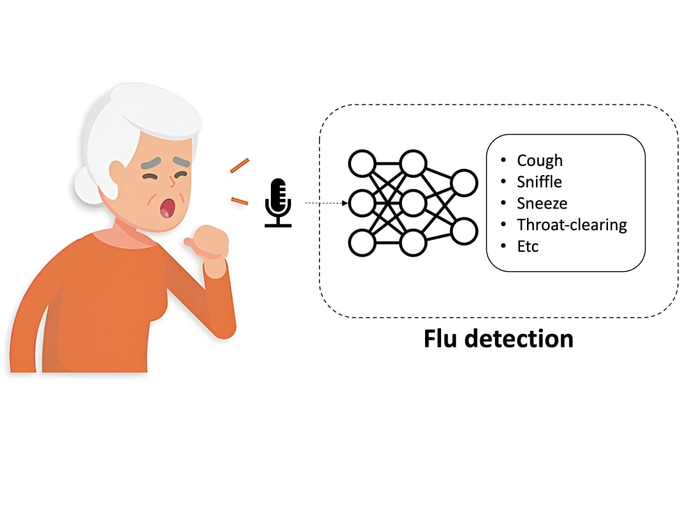 Sound-based Flu (influenza) Detection | Upwork