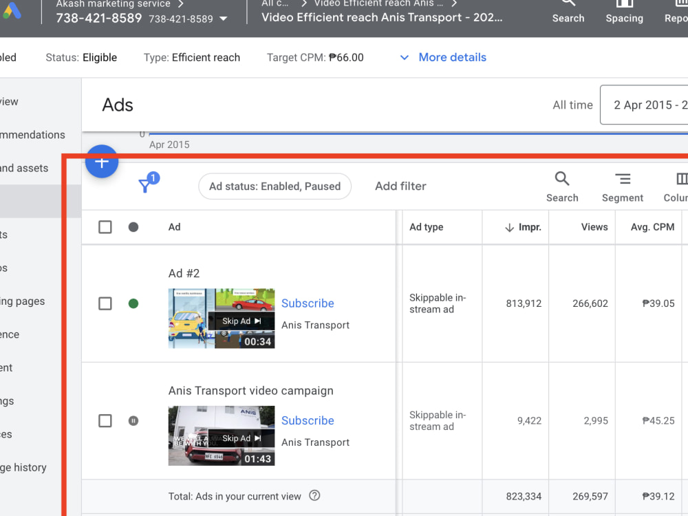 Create&optimise google display ads dynamic remarketing retargeting ...