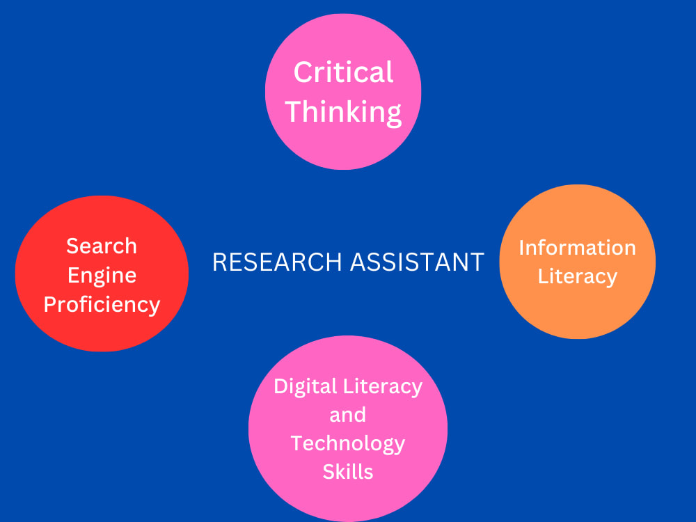 Insightful findings for a sound decision-making and strategic planning ...