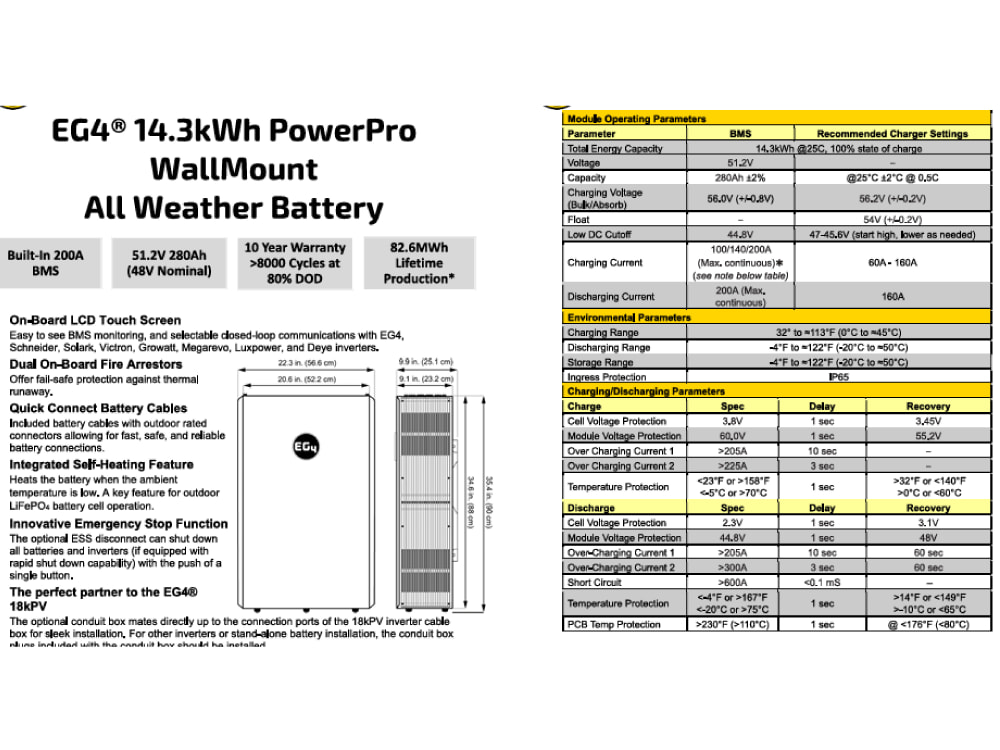 Solar PV permit plans set AutoCad/Helioscope,PVsyst,Aurora Solar ...