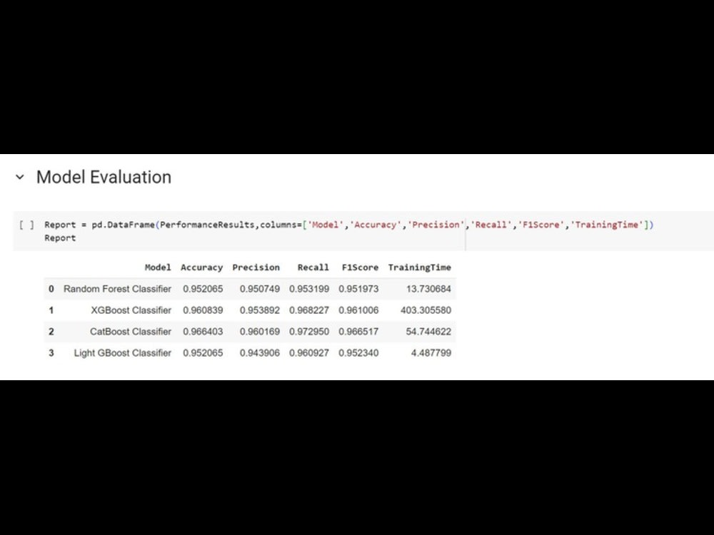 Credit Card Fraud Detection (Binary Classification) | Upwork