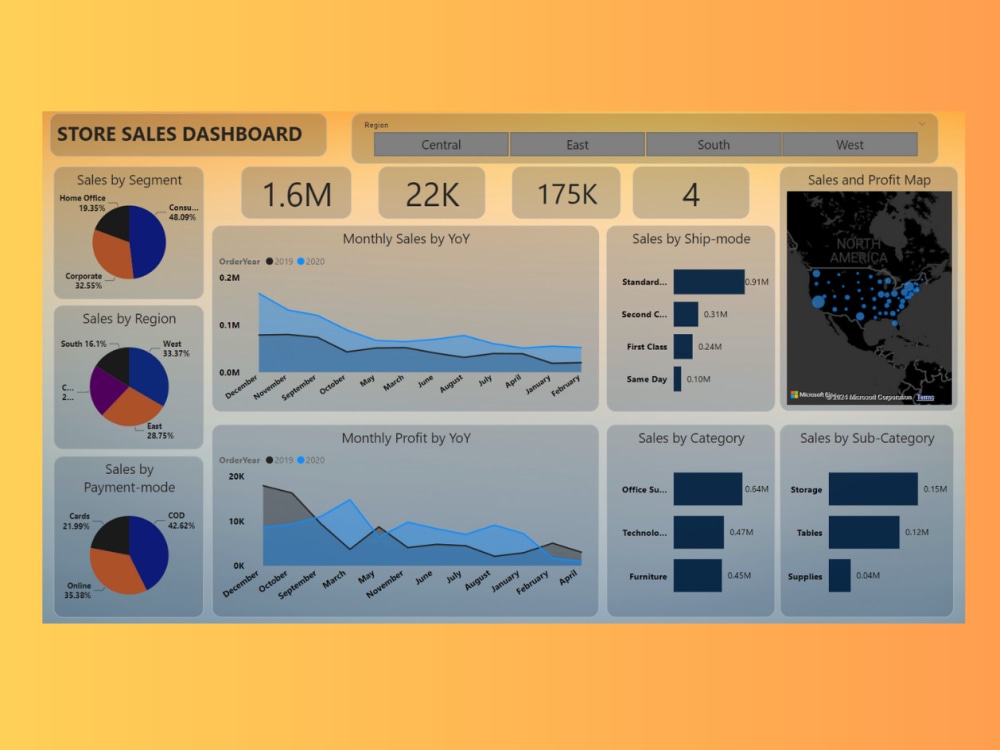 Insightful Power BI Sales Dashboards | Upwork