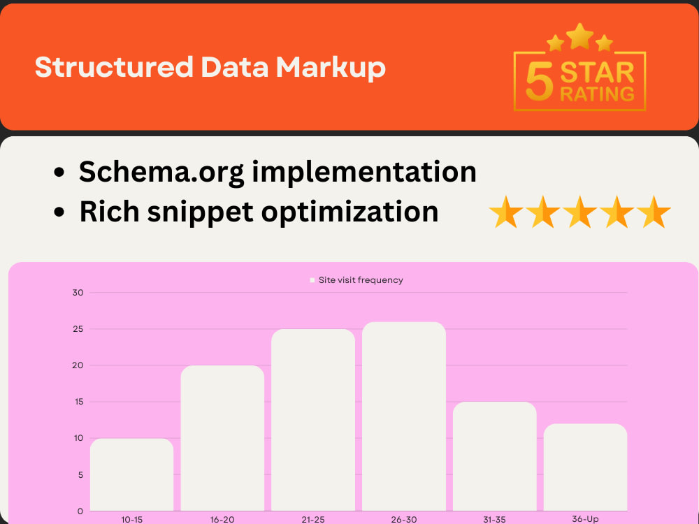 Technical SEO Expert | Schema Markup | Rich Snippet | Upwork Technical SEO Expert | Schema Markup | Rich Snippet | Upwork