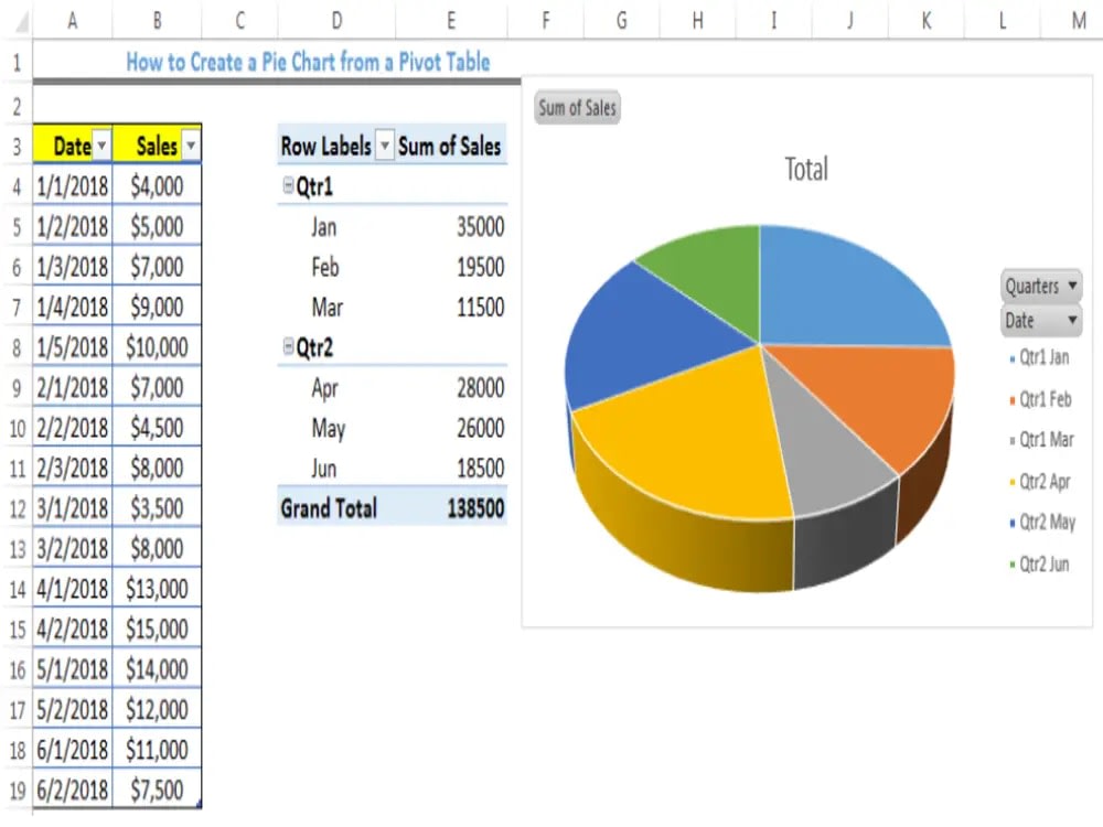 Excel Pivot Tables & Advanced Filtering | Upwork