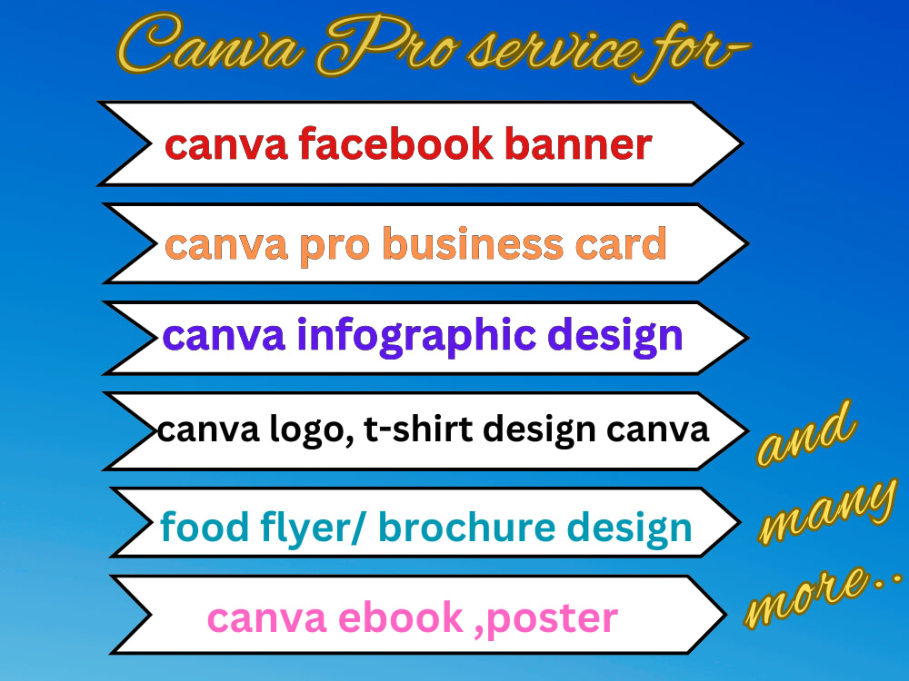 Canva editable, Canva Pro design, Canva designing by Canva Pro designer ...