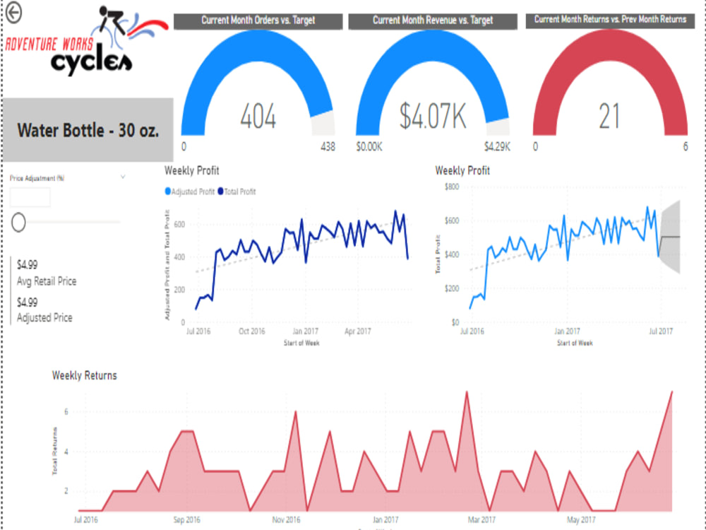 A comprehensive BI solution from extracting data to visualization | Upwork
