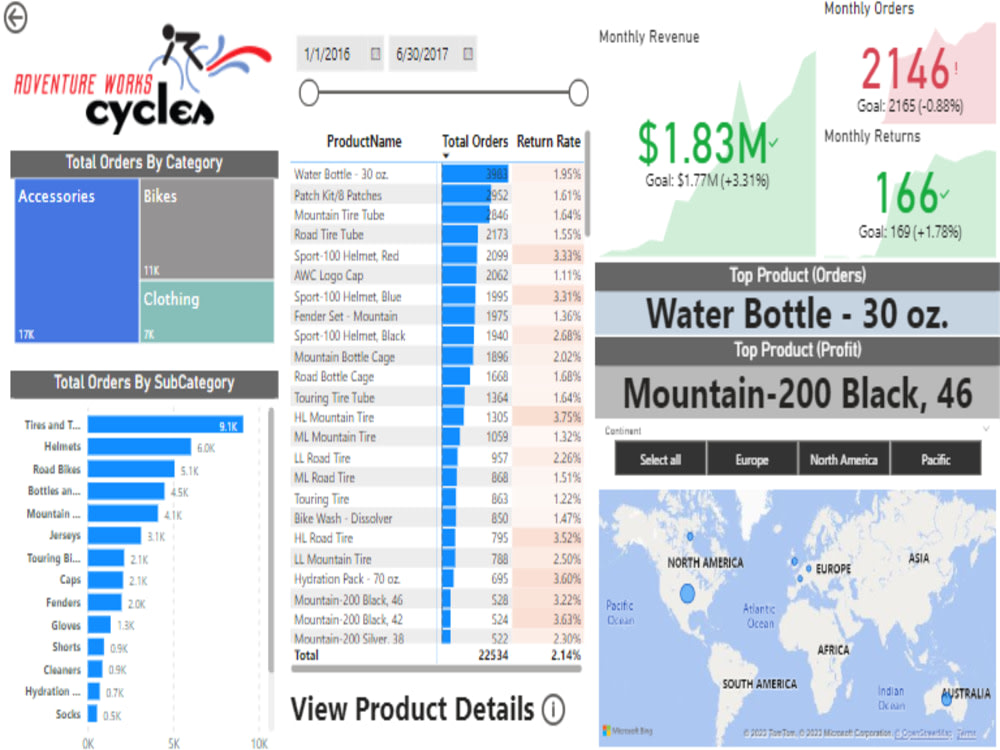 A comprehensive BI solution from extracting data to visualization | Upwork