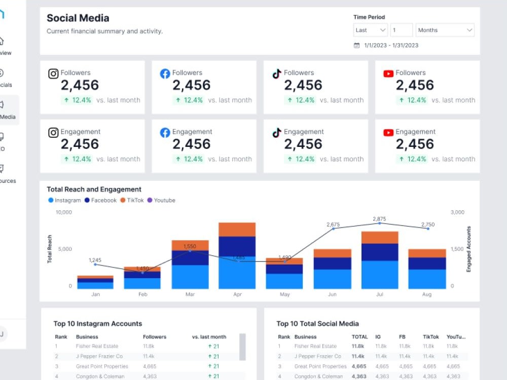 A comprehensive BI solution from extracting data to visualization | Upwork
