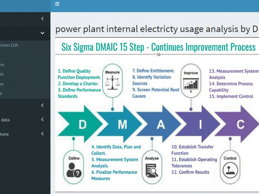 A data visulization tool based on Rshiny and DMAIC | Upwork