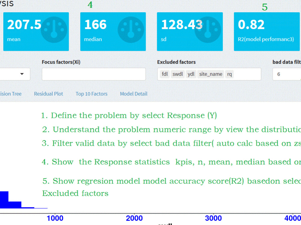 A Data Visulization Tool Based On Rshiny And Dmaic Upwork