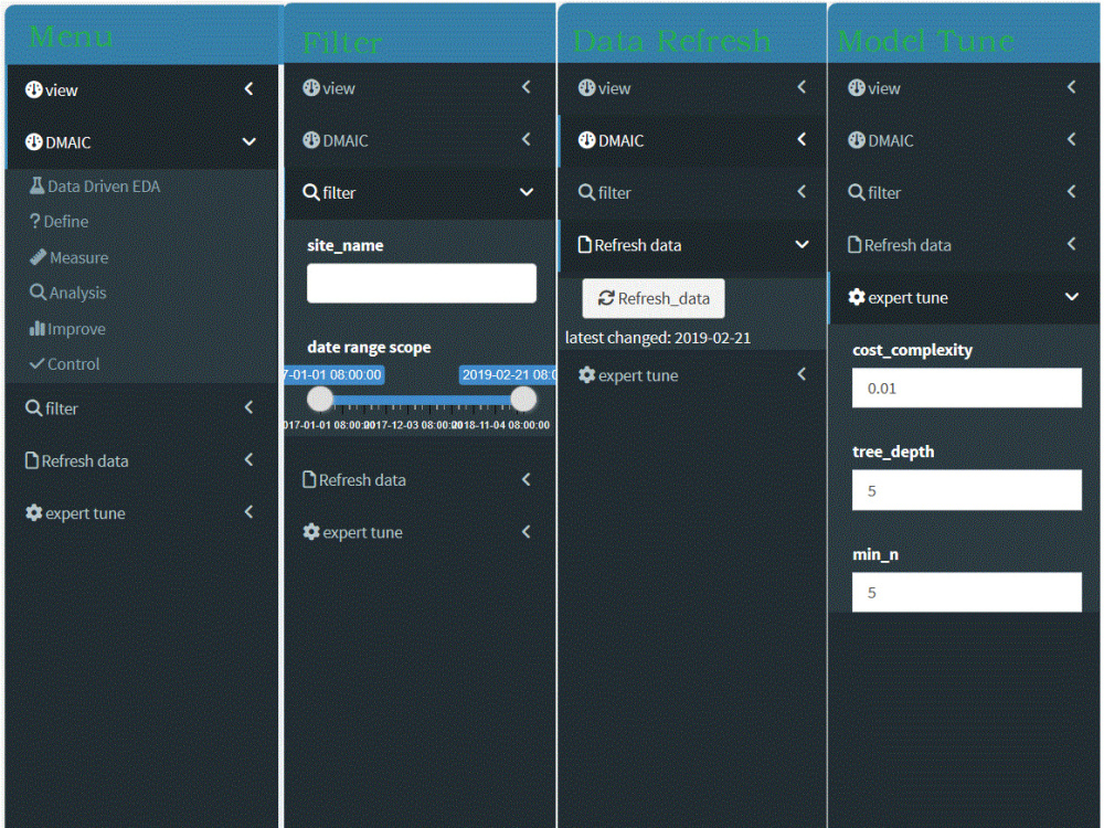 A data visulization tool based on Rshiny and DMAIC | Upwork