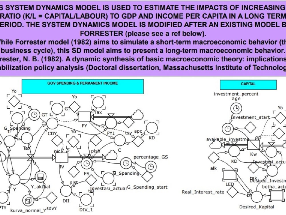 Simulation or stock flow model using vensim or stella architect or ...
