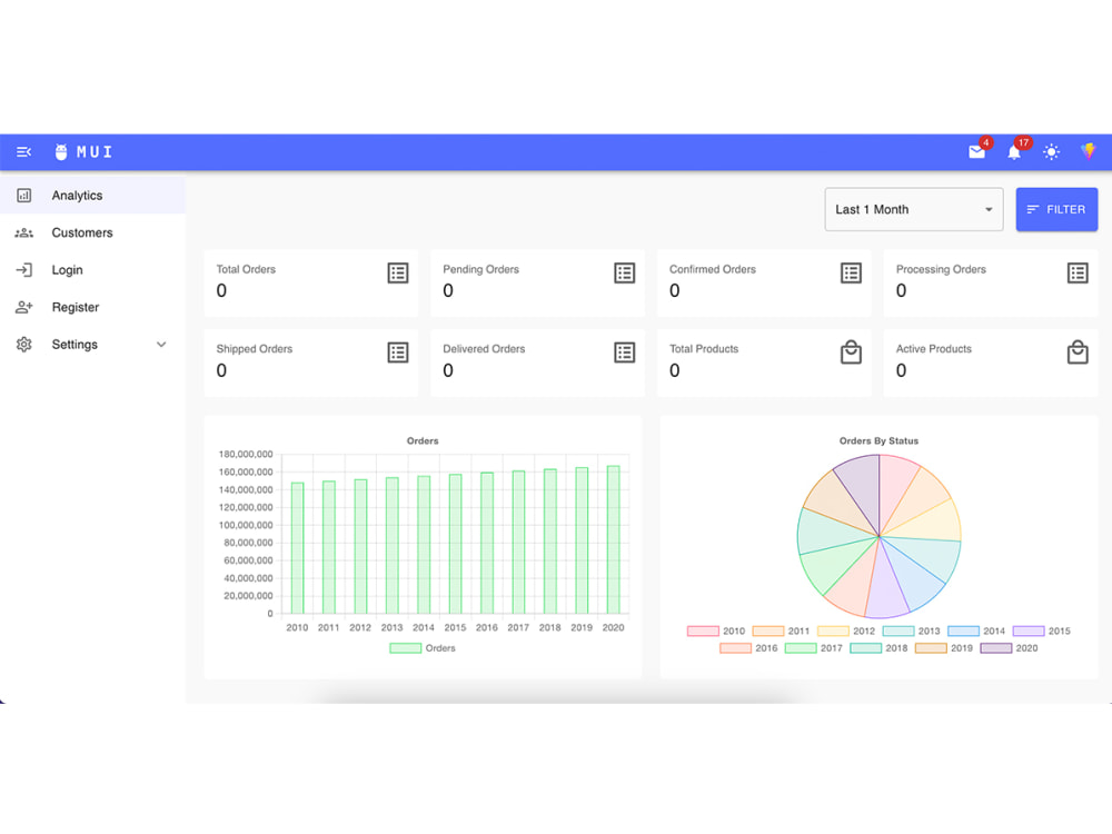 React Admin Template With Authentication Pages Using Material Ui Mui Upwork