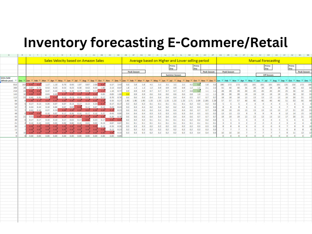 Google Sheets Template for E-commerce Inventory replenishment and ...