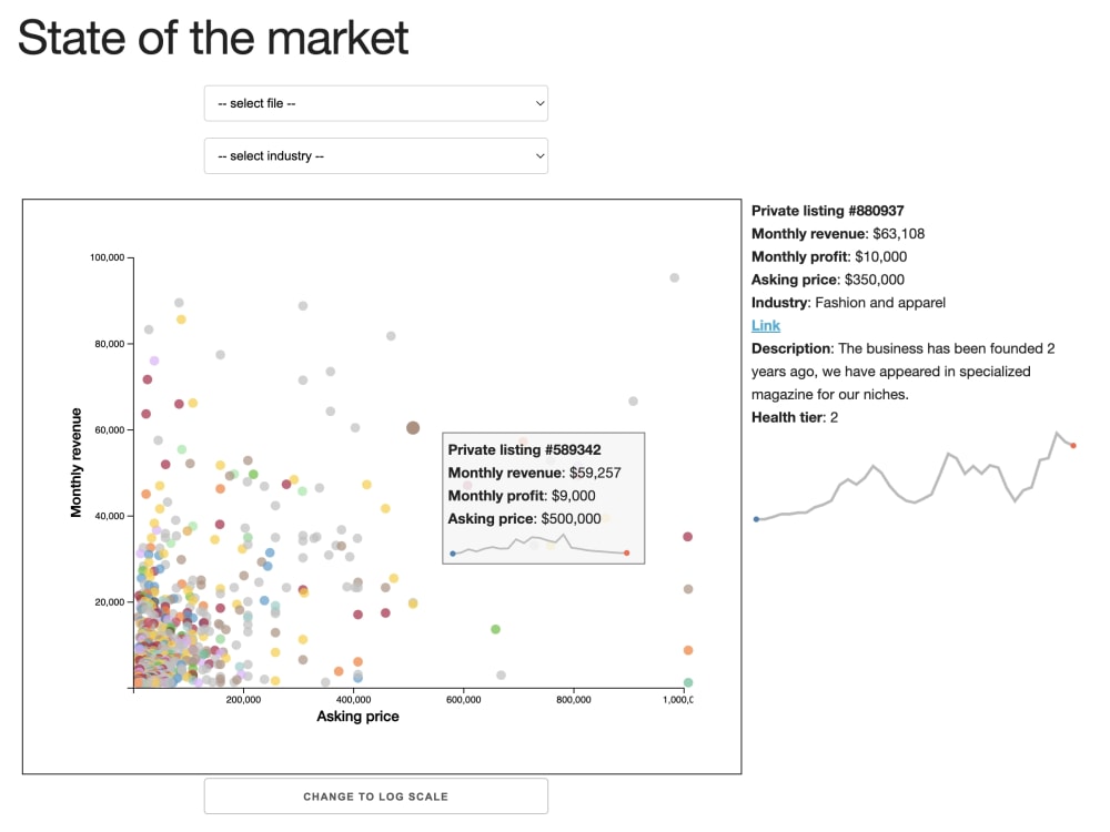 A fantastic interactive web visualization (made in D3) based on your ...
