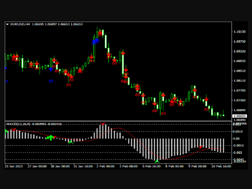 Mt4 Eas Mt5 Eas Forex Eas Expert Advisor Trading Bot For Mt4 Mt5 In Mql