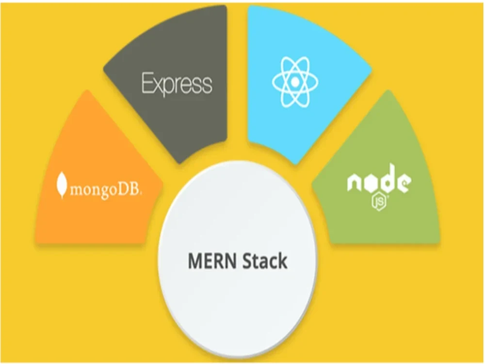 Full Stack Web Developer Mern React Js Node Js Expressjs Mongodb Upwork