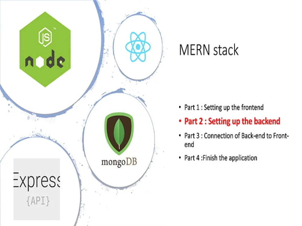 Full Stack Web Developer Mern React Js Node Js Expressjs Mongodb Upwork