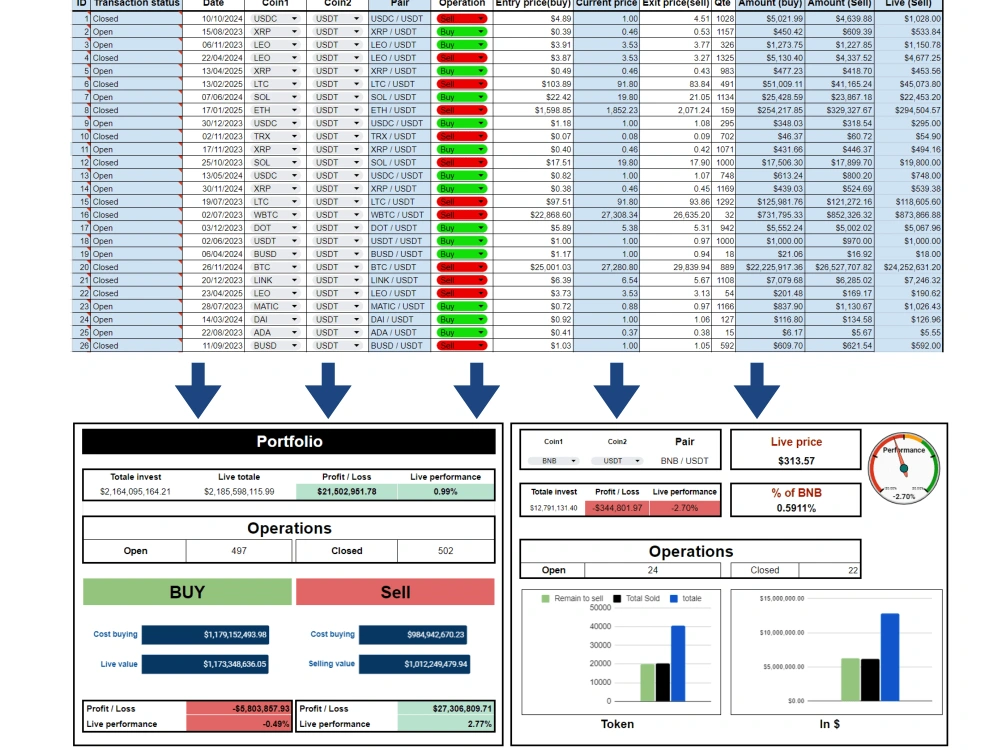 An automatic dashboard and cleaned data using google sheet, excel... | Upwork