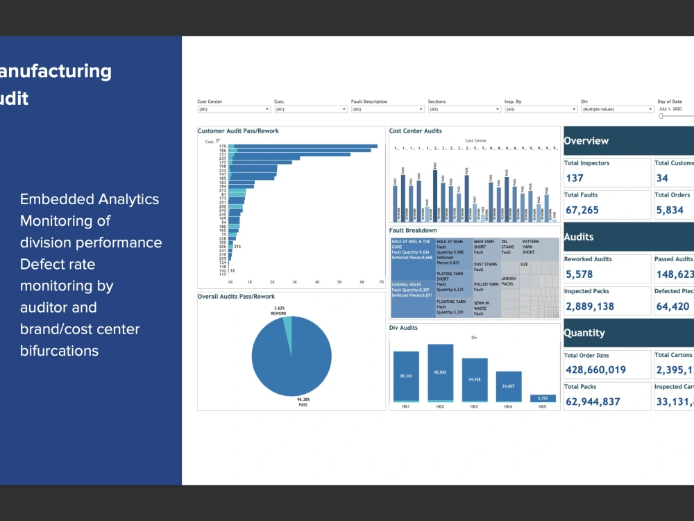 Tableau visualizations and interactive dashboards | Upwork