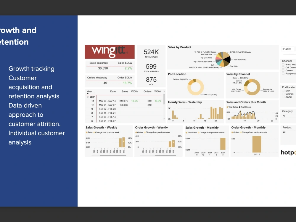 Tableau visualizations and interactive dashboards | Upwork