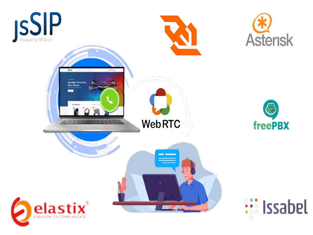 Asterisk based webRTC call button for your website or business | Upwork
