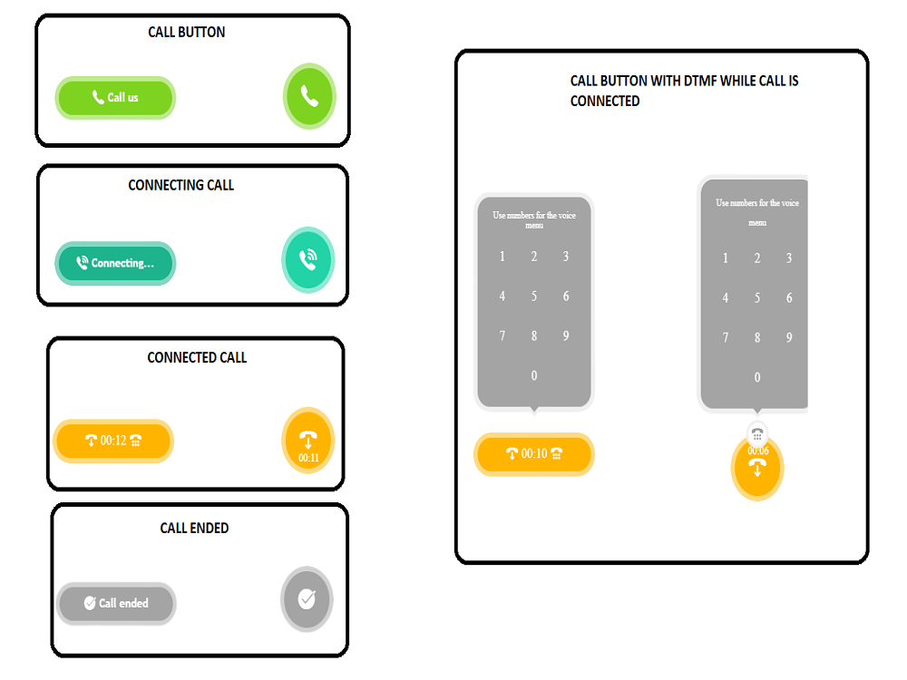 Asterisk based webRTC call button for your website or business | Upwork