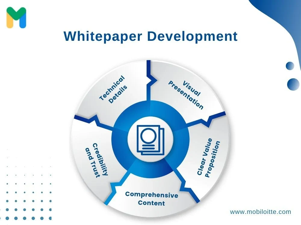 ICO, Token Creation and Whitepaper Development Services | Upwork