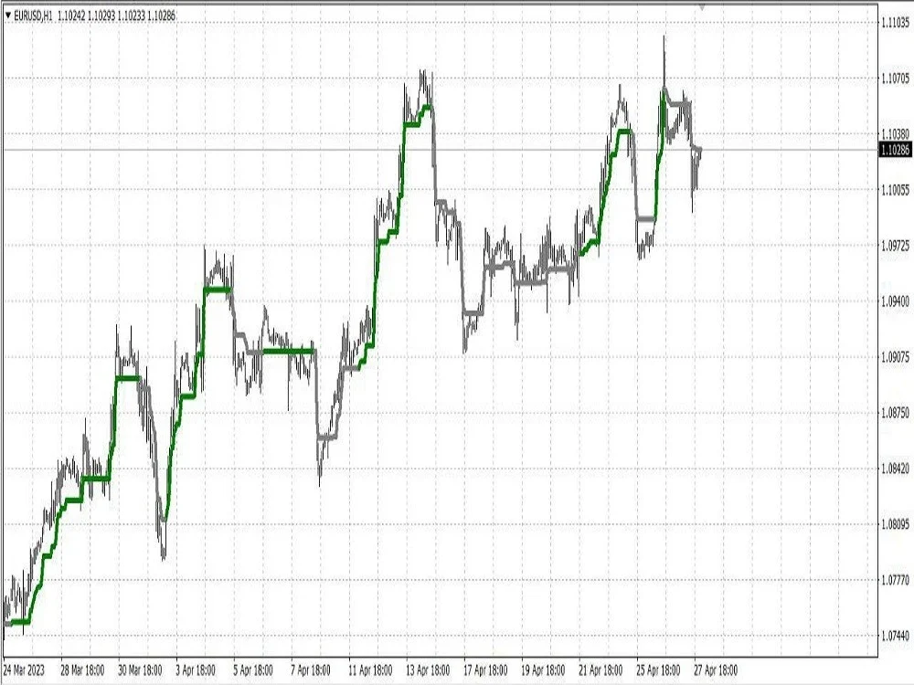 Trading view indicator for pine script also MT4 MT5 EA indicator | Upwork