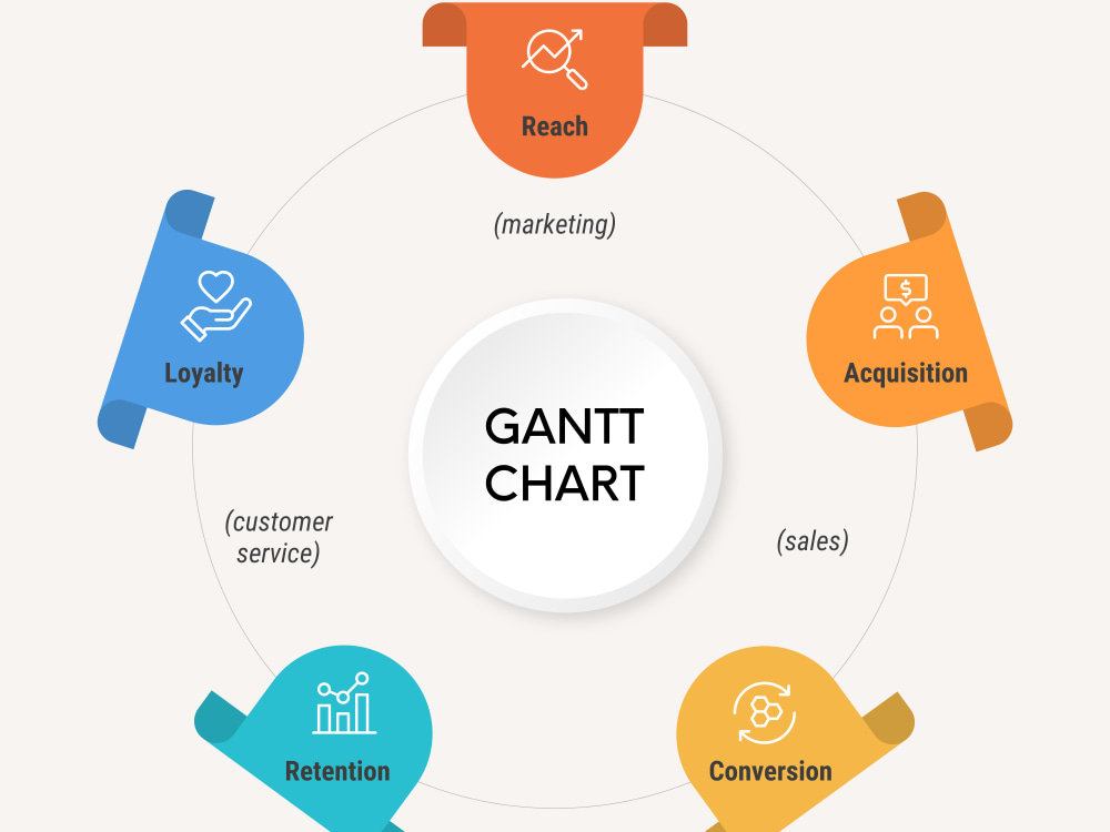 Professional Gantt Chart Creation for Efficient Project Management | Upwork Professional Gantt Chart Creation for Efficient Project Management | Upwork