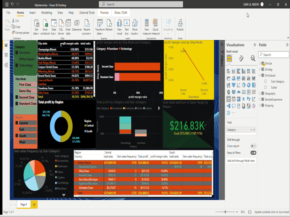 An interactive and insightful Power Bi dashboard and reports | Upwork