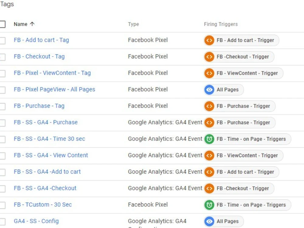 Setup Facebook Pixel Conversion Api Gtm Ga 4 Server Side Event Upwork