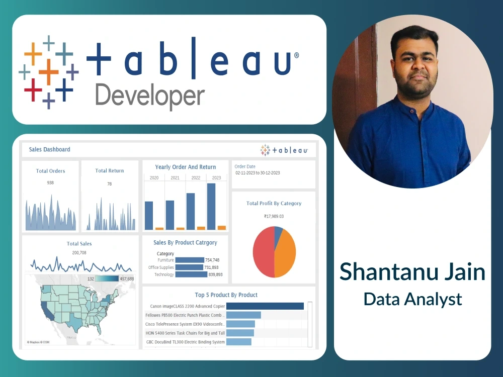 Interactive and sleek Tableau dashboard | Upwork