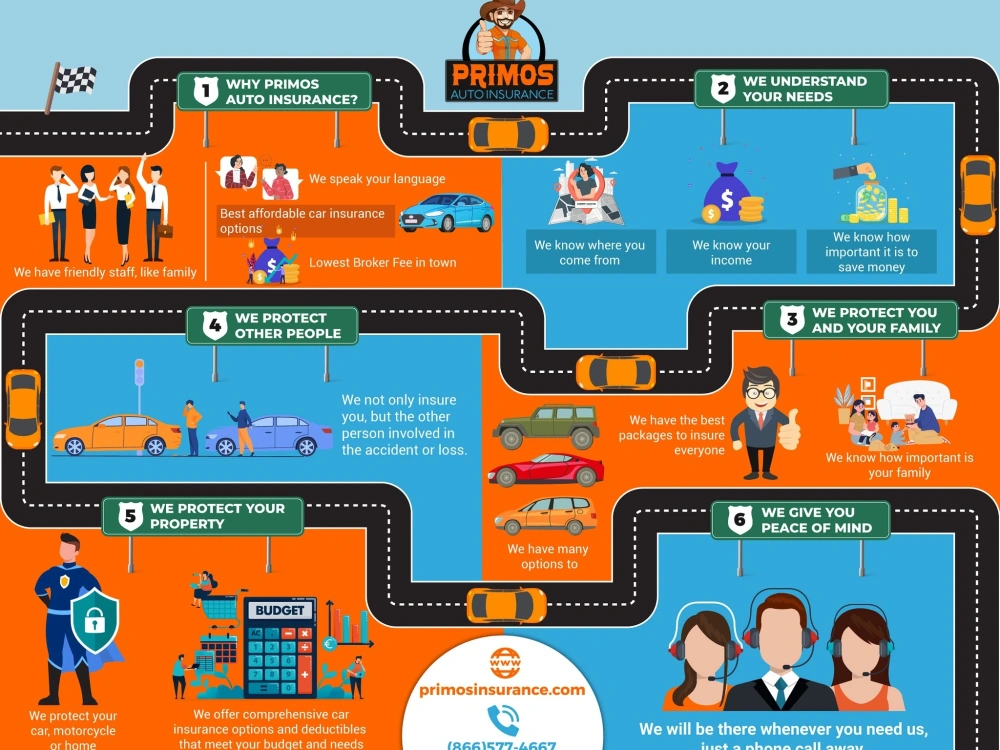 A creative infographic within 24 hours | Upwork