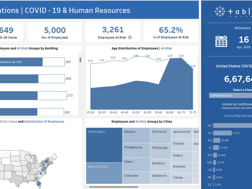Interactive and sleek Tableau dashboard | Upwork